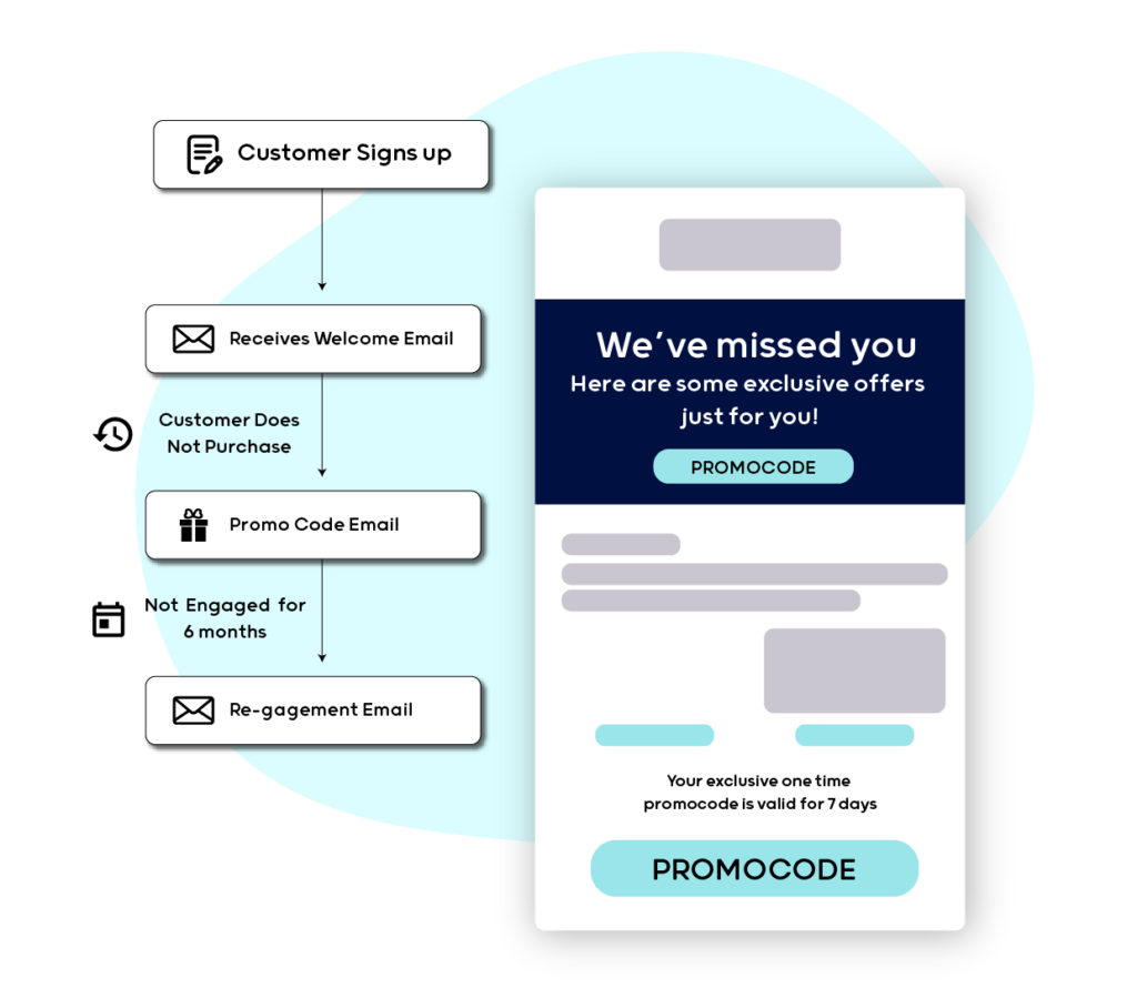 4 Benefits Of Triggered Emails And How To Set Them Up - Circulator