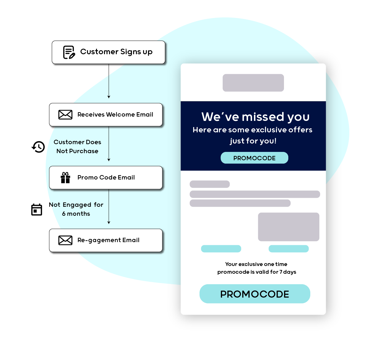 4 Benefits Of Triggered Emails And How To Set Them Up - Circulator